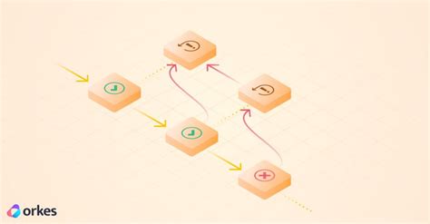 Sagapattern Microservices Orchestration Netflixconductor Saga Orkes