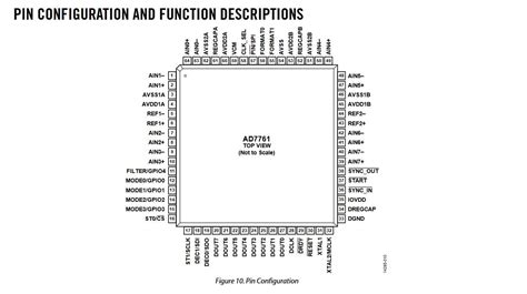 Ad7761 Pinout Qanda Precision Adcs Engineerzone