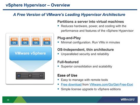 VMworld Virtualization PPT