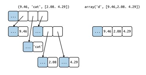 《流畅的python》第二版上市了，值得入手么？ python无止境 segmentfault 思否
