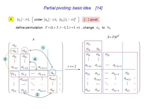 Speaker Lung Sheng Chien Ppt Download