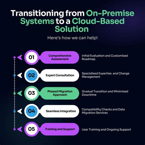 Restack On Linkedin Restack Technicaldebt Cloudadoption