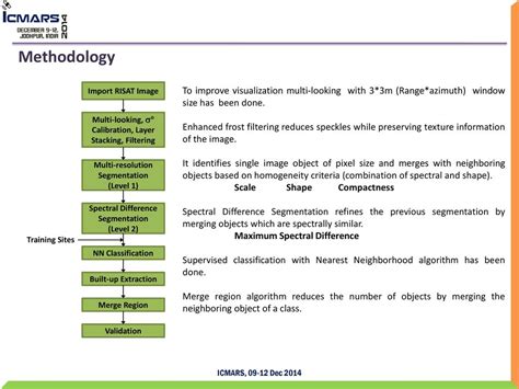 Built Up Extraction From Risat Data Using Segmentation Approach Ppt Download