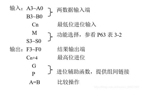计算机组成原理 第三章《运算方法和运算部件》学习笔记 运算方法和运算部件是哪本书 csdn博客