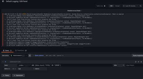 Dashboards And Alerts That Share Same Elasticsearch Datasource Displays