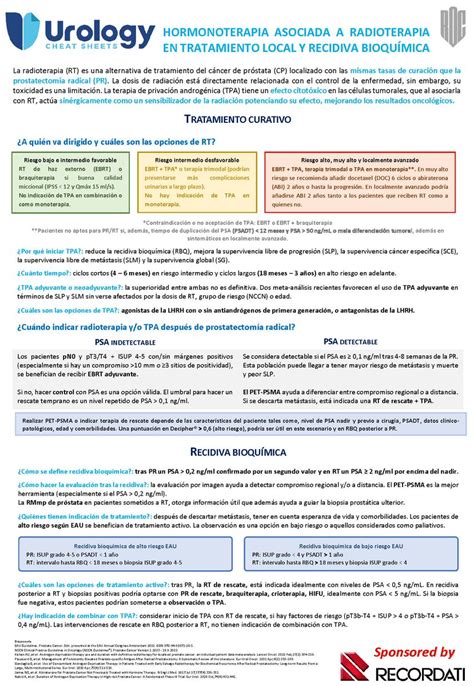 UROLOGY CHEAT SHEETS On Twitter Androgen Deprivation Therapy ADT Is Commonly Used In