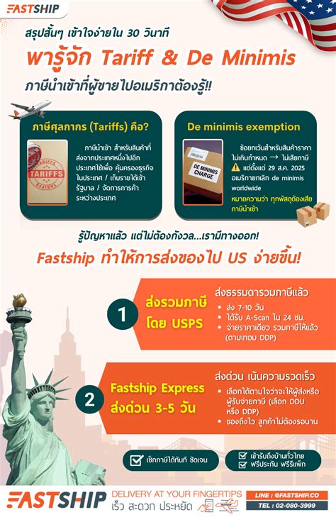 พารู้จัก Tariffandde Minimis คืออะไร