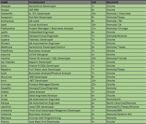 Anusha Uppalapati On Linkedin Contact