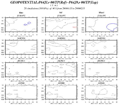 RMS Right Standard Deviation STD Middle And Bias Left Download Scientific Diagram