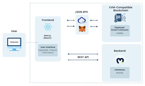 GitHub Mickyngub Aeolus Dapp