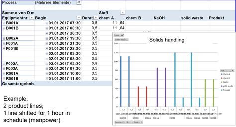 Process Optimization Of Pharma Biotech Productions