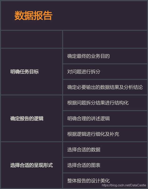 Python数据分析之思维导图汇总python数据分析思维导图 Csdn博客