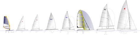 The Olympics And Sailing Schools