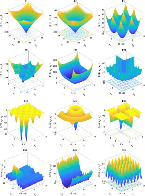The 3d Plots Of The 2d Mathematical Functions First Set Download Scientific Diagram