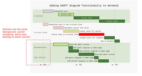 mermaid gantt chart a visual reference of charts chart master