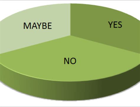 Rna Seq Blog Poll Results Rna Seq Blog