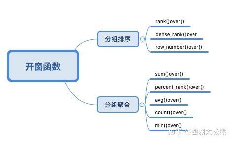 精心整理的史上最全SQL知识点不要错过 知乎