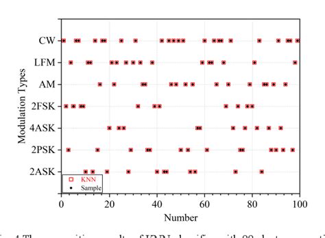 Figure 2 From A Recognition Algorithm For Complex Spatial Electromagnetic Signal Perception