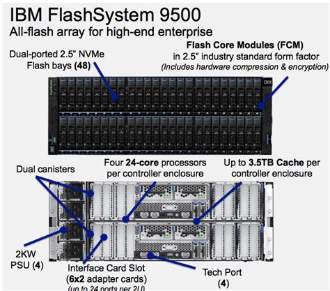 Ibm Flashsystem 9500 Models Increasing Performance Scalability