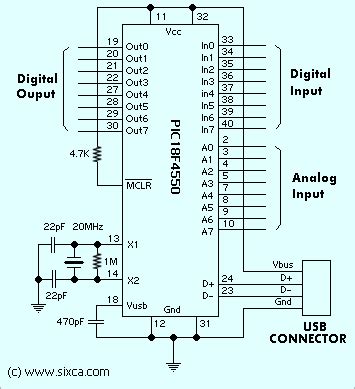 USB Data Acquisition With PIC F