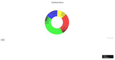 Highcharts React Simple Chart Forked Codesandbox
