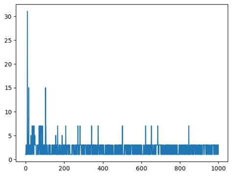 Sampling Speeding Up Version Agnostic Pymc Discourse