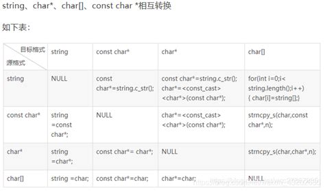 C语言 Char 、char 、const Char 、string的区别与相互转换 一杯清酒邀明月 博客园