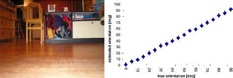 Figure 5 From An Appearance Based Visual Compass For Mobile Robots