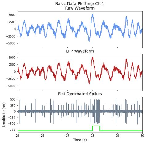 Stream Plot Example Offline Data Analysis Tools