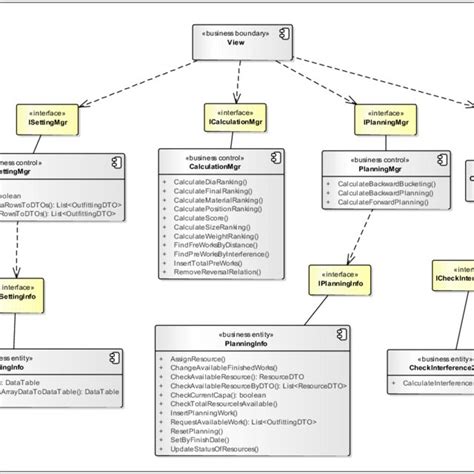 Business Component Model Download Scientific Diagram