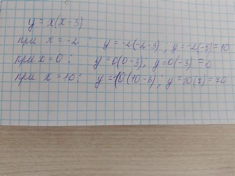 Знайдіть значення аргументу при якому значення функції Y X X 3 дорівнює 2 0 10 Школьные