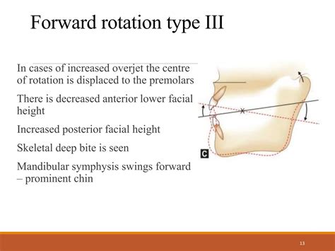 Growth Rotation Nr Pptx