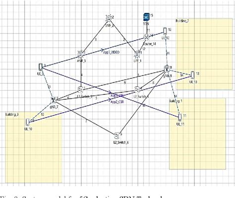 figure 1 from software defined networking based multiuser system models