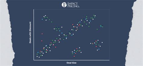 Pros And Cons Of Price Variance