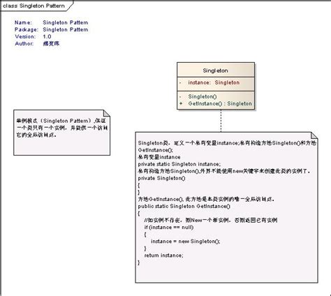 Net设计模式实例之单例模式 Singleton Pattern 阿里云开发者社区
