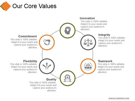 Our Core Values Template Ppt PowerPoint Presentation Inspiration Deck