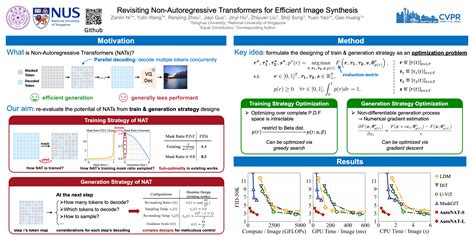 Cvpr Poster Revisiting Non Autoregressive Transformers For Efficient Image Synthesis