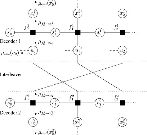 Figure 14 From A Theoretical Framework For Iterative Synchronization Based On The Sum Product