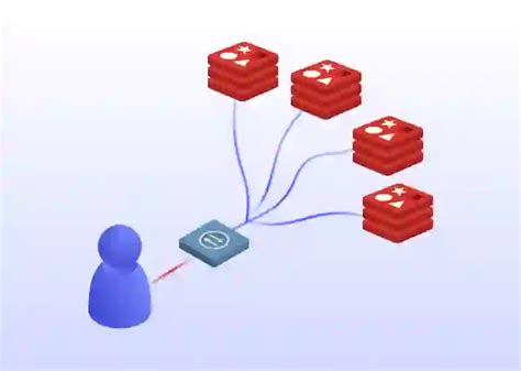 Redis Blog Read About Whats Happening At Redis