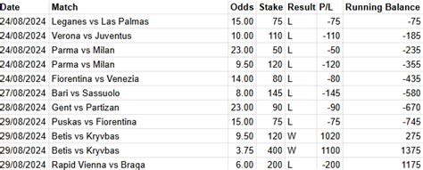 ⚽ Syndicate Edge Our New Goalscorer Service From A Proven Source Smart Betting Club