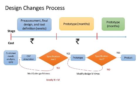 Introduction Of Applied Finite Element Method Dr Om