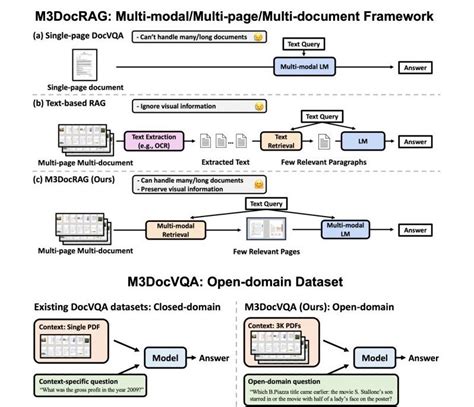 Alexander Wong On Linkedin Ai Ml Dl Artificialintelligence