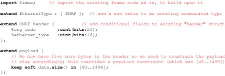 Understanding The E Verification Language EDN