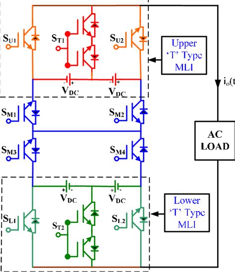 Configuration Of The Proposed Topology For Fault Tolerant Download Scientific Diagram