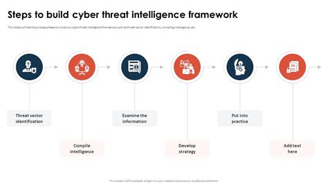 Steps To Build Cyber Threat Intelligence Framework Ppt Sample