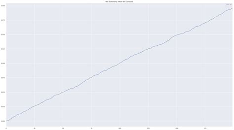 Time Series Analysis With Python Made Easy Analyzing Alpha