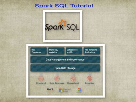 Databricks Sql Dataengineering Databricks Databricksql Sparksql