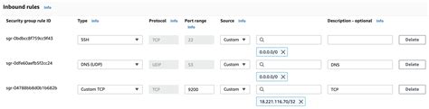 Open Elasticsearch Vulnerability Database Aqua Security