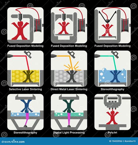 3d Printing Fused Deposition Modeling Cartoon Vector 122708491