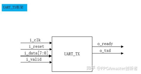 FPGA协议篇最简单且通用verilog实现UART协议 知乎